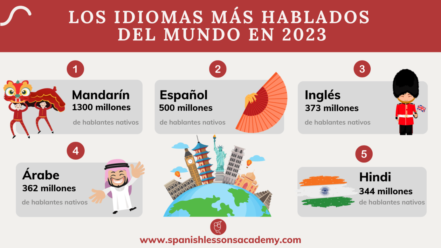 🎯La importancia del español