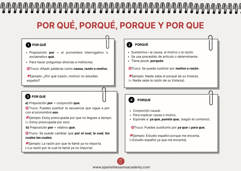 Por qué, porqué, porque y por que - Spanish Lessons Academy